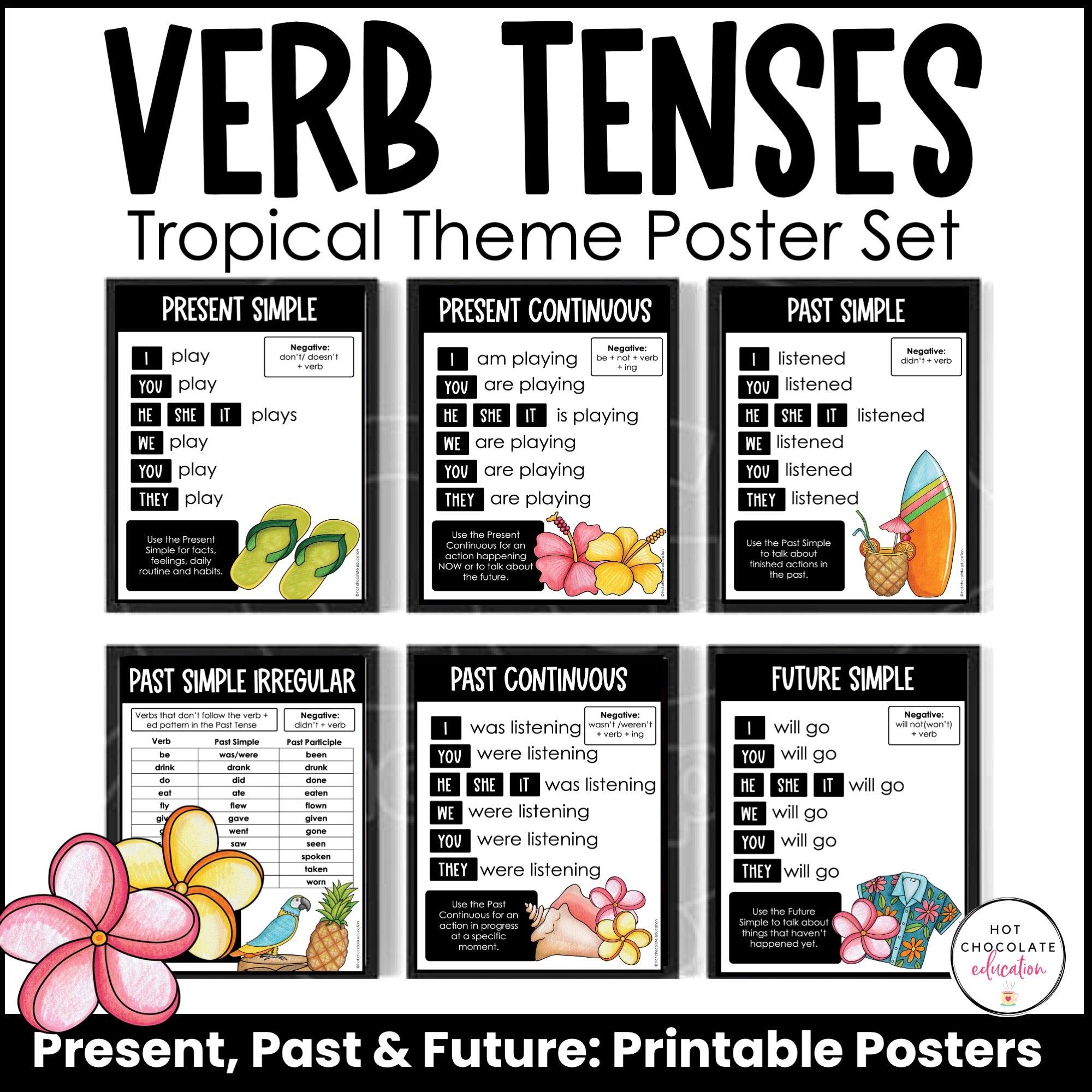 ESL Classroom Decor Verb Tense Posters - Tropical Theme