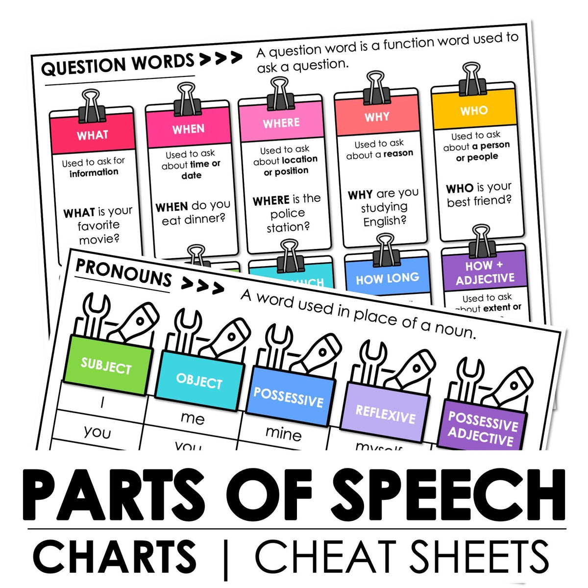 Parts of Speech Reference Guides – Hot Chocolate Teachables