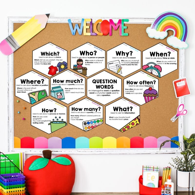 Teaching WH Questions in ESL Classrooms