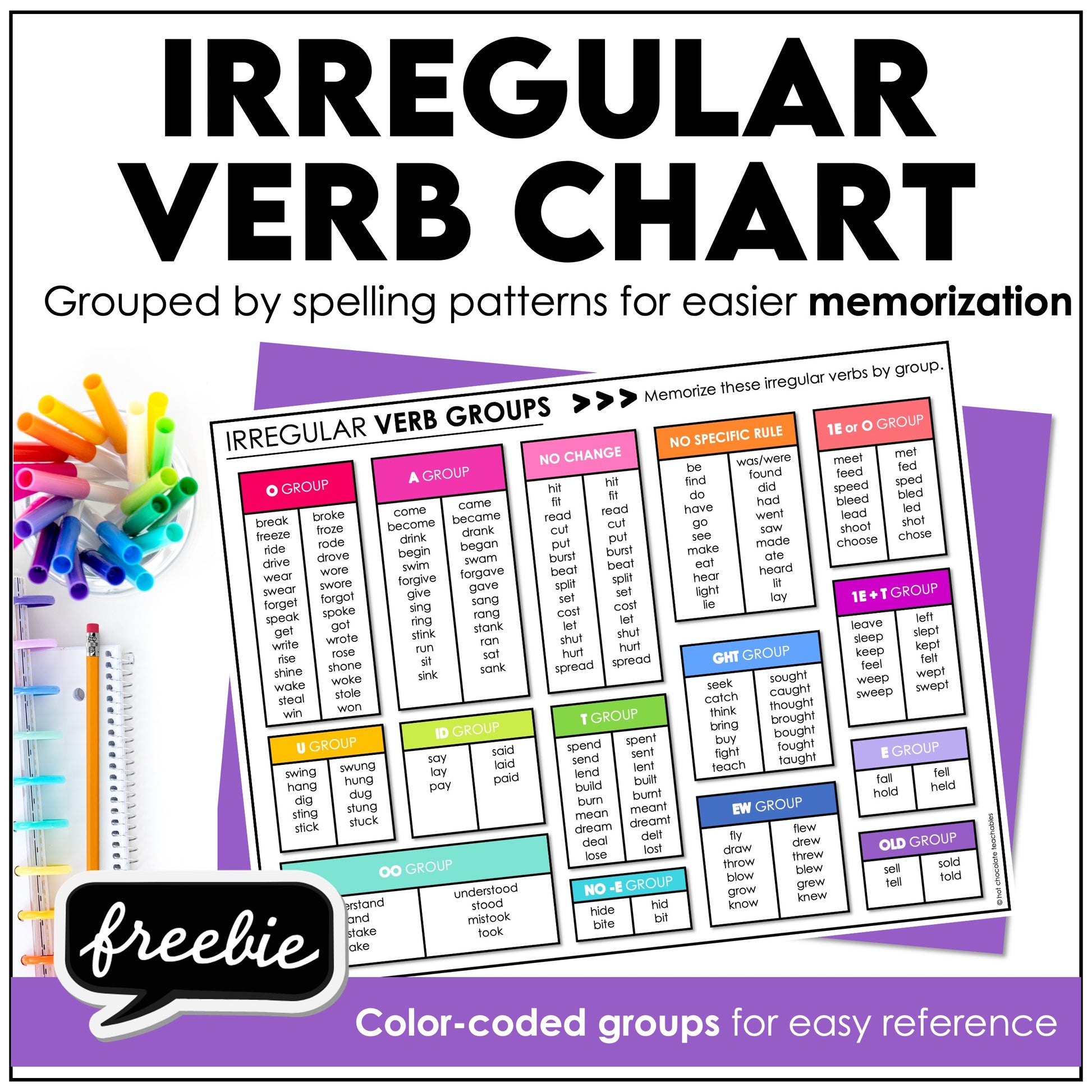 FREE Irregular Verb Chart (Past Tense Verbs grouped by Spelling Patter