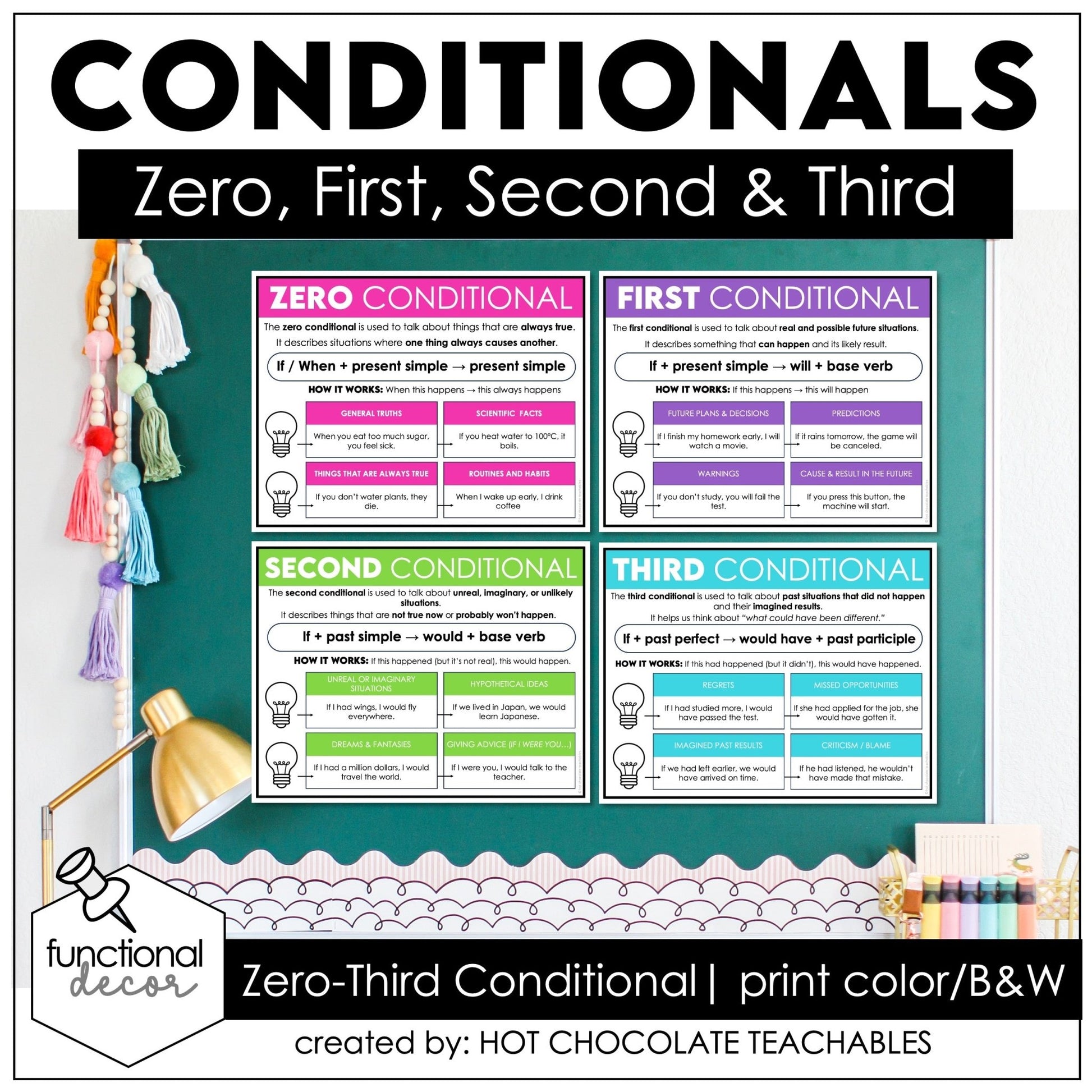 Conditionals Posters | Zero to Third ESL Charts
