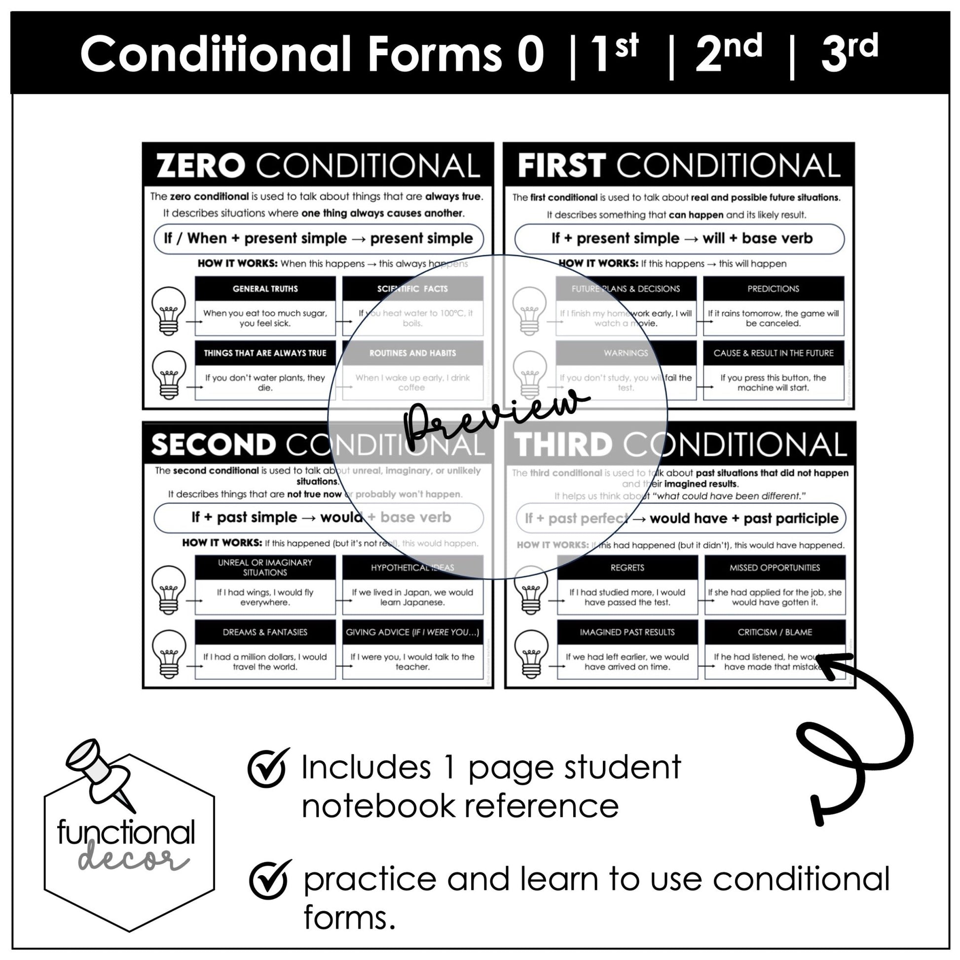 Conditionals Posters | Zero to Third ESL Charts