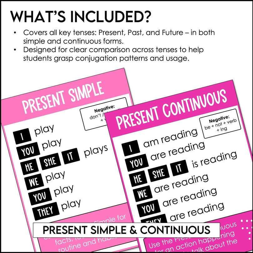 FREE ESL Classroom Decor Verb Tense Posters