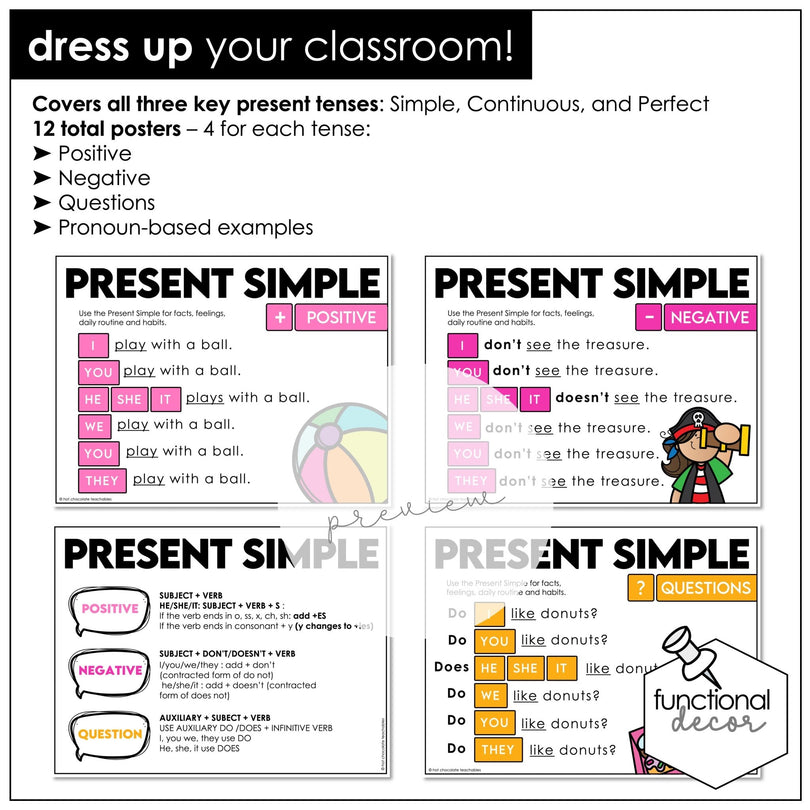 Present Tenses Grammar Posters: Simple, Continuous, Perfect