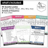 ESL Grammar Posters: 24 Functional Classroom Decor Visuals