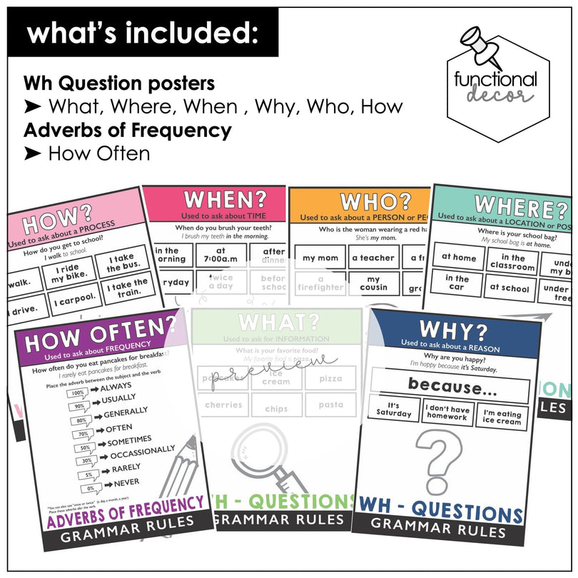 ESL Grammar Posters: 24 Functional Classroom Decor Visuals