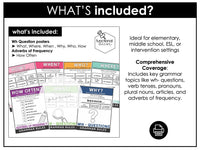 ESL Grammar Posters: 24 Functional Classroom Decor Visuals