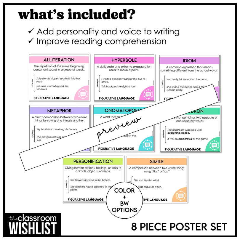 Figurative Language Posters for ELA Bulletin Board