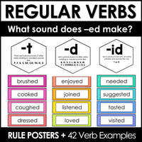 Past Tense Verb Posters | -ed ending sounds -t, -d, -id