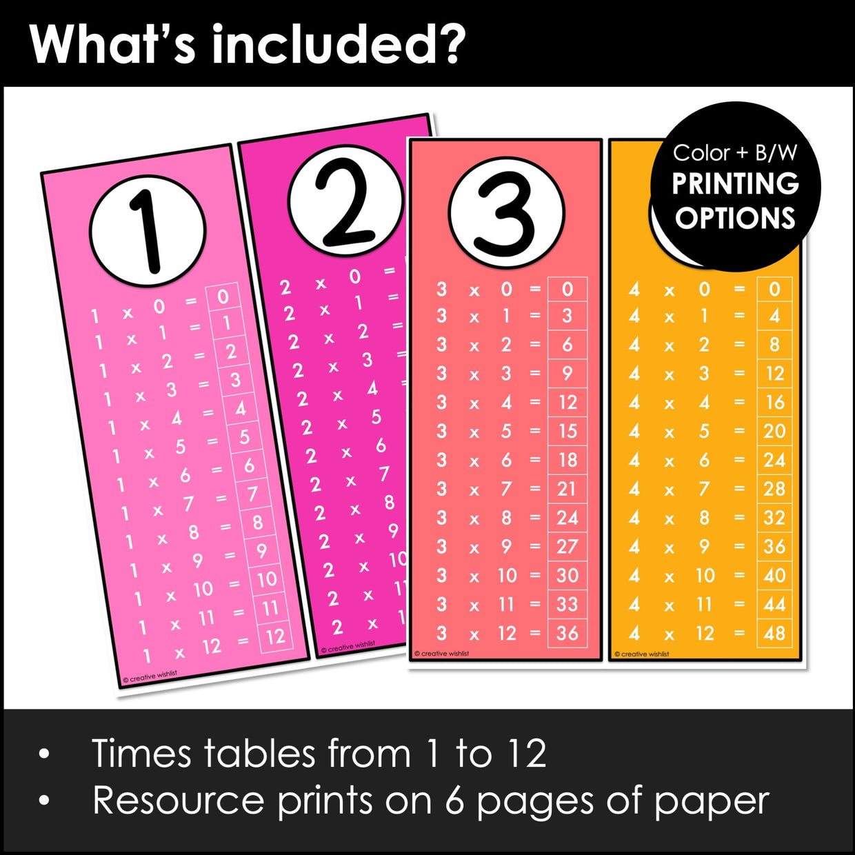 Times Tables 1 through 12 Multiplication Math Posters