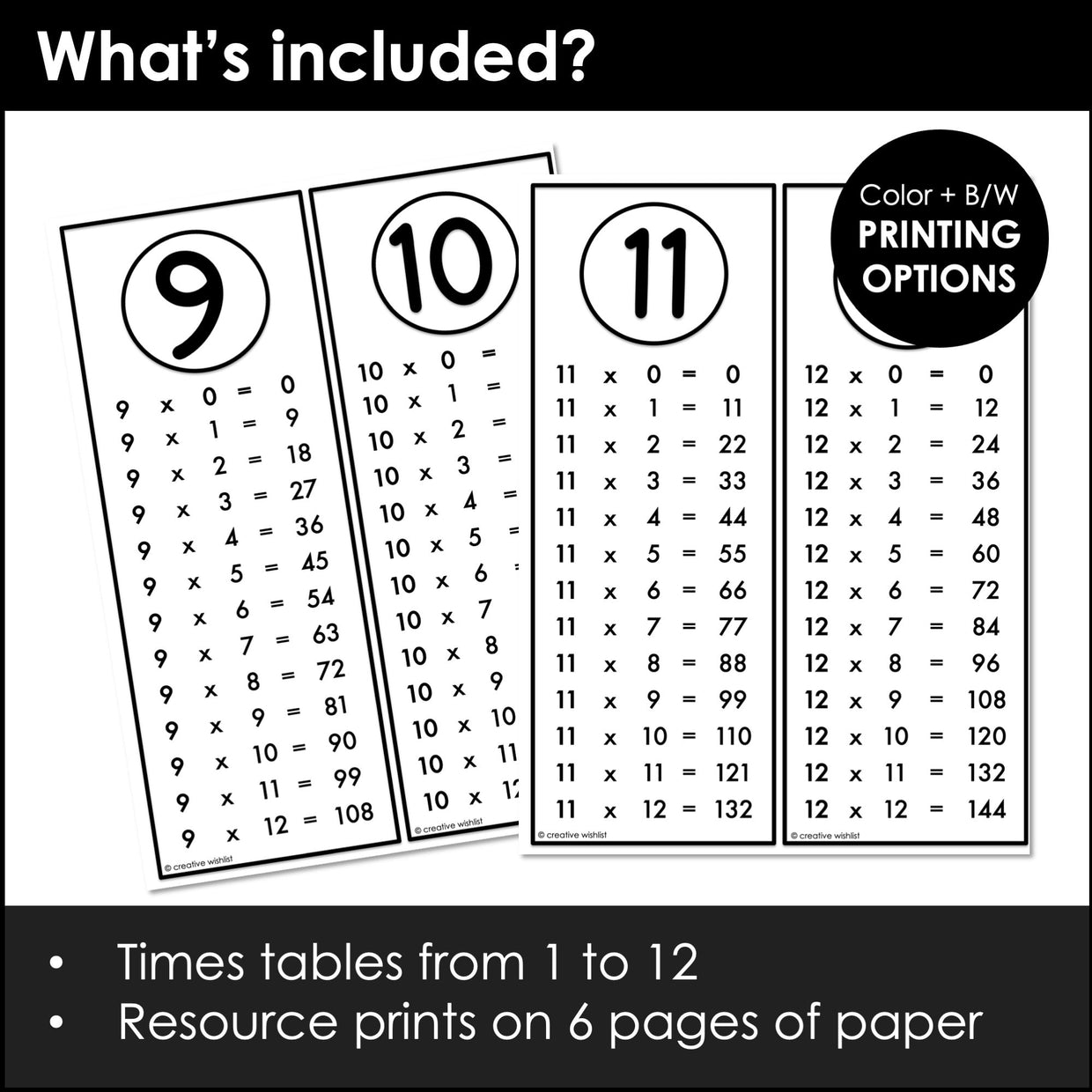 Times Tables 1 through 12 Multiplication Math Posters