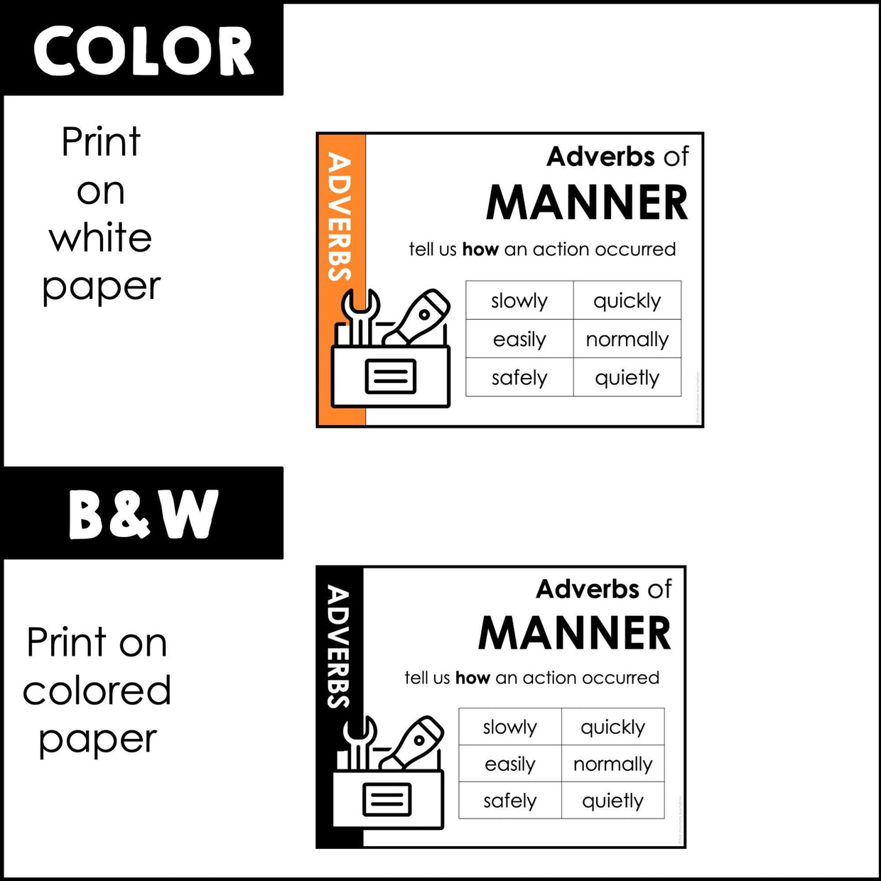 Adverb Grammar Poster Pack - Types of Adverbs