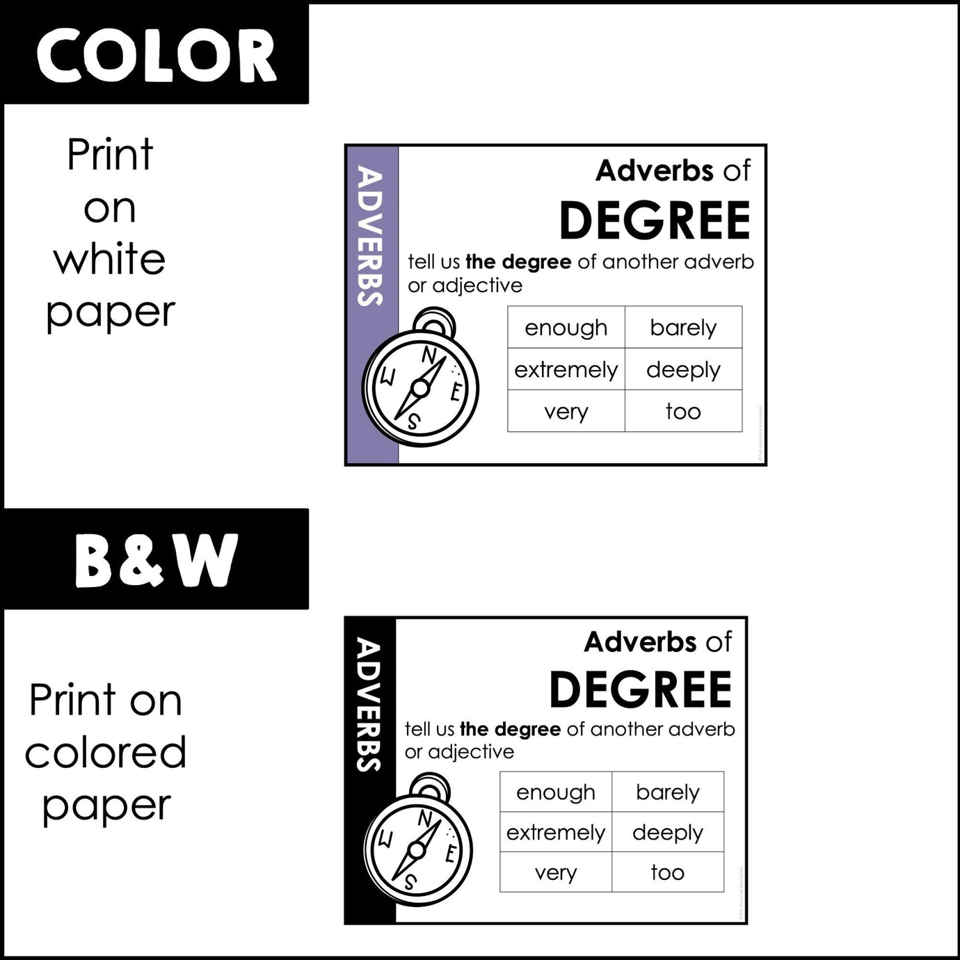 Adverb Grammar Poster Set - Types of Adverbs Posters