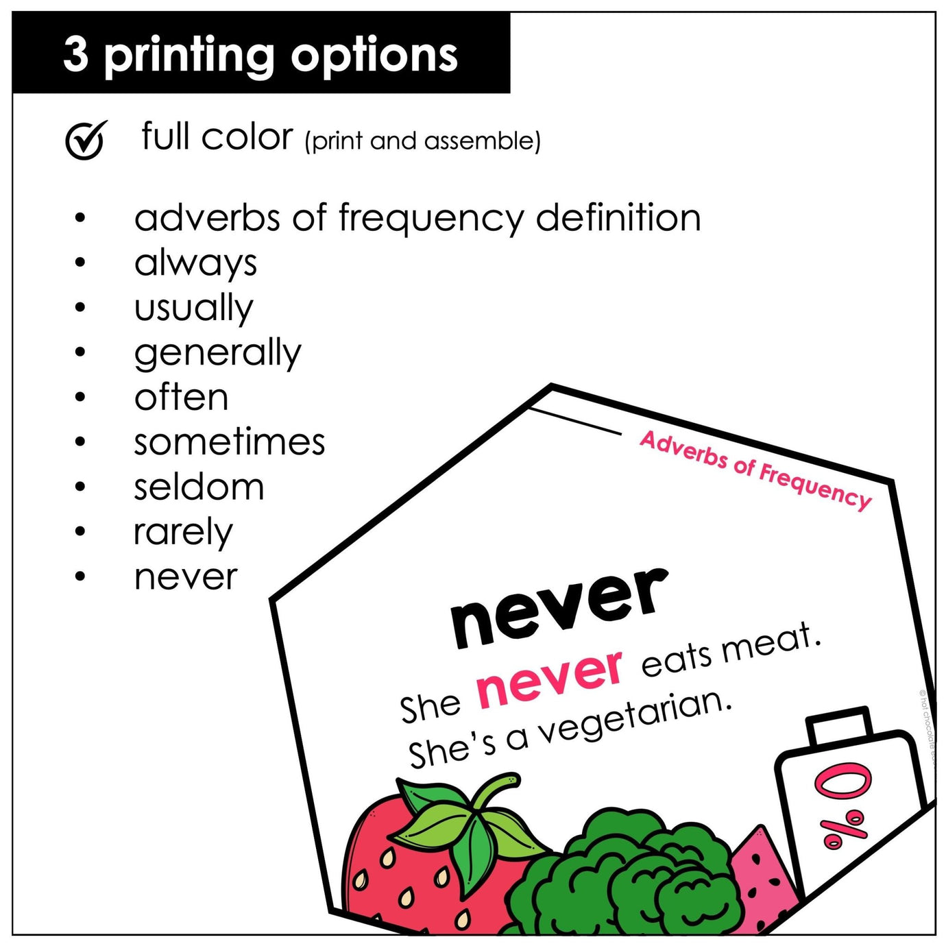 Frequency Adverbs Parts of Speech Posters | Bulletin Board