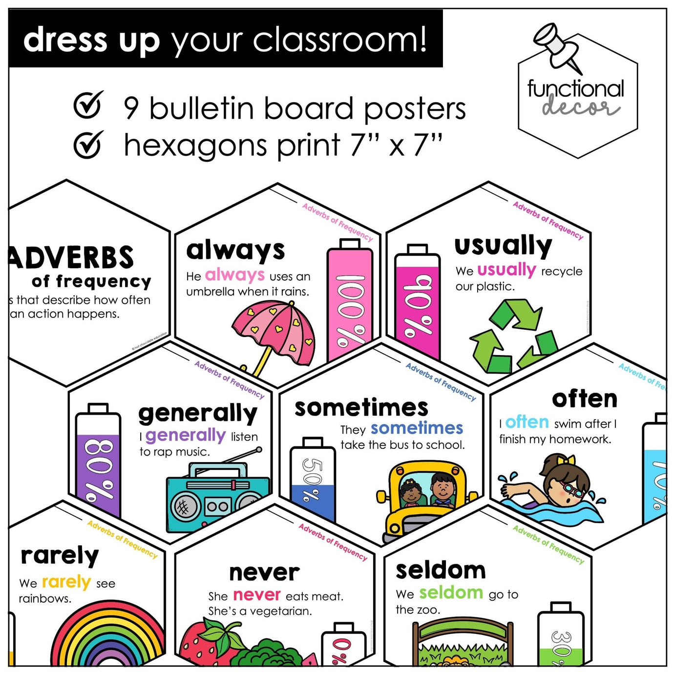 Frequency Adverbs Parts of Speech Posters | Bulletin Board