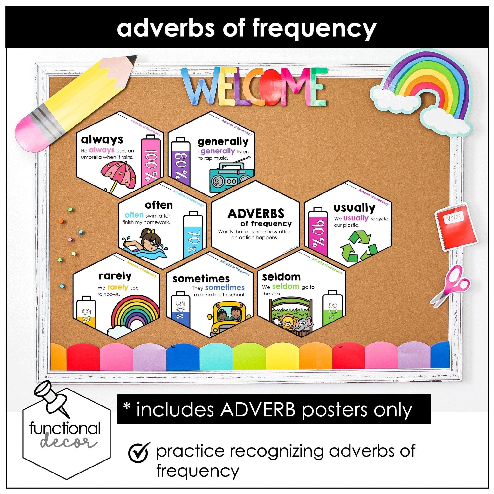 Frequency Adverbs Parts of Speech Posters | Bulletin Board