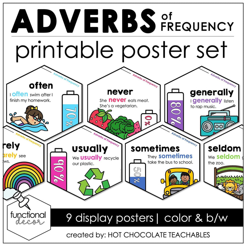 Frequency Adverbs Parts of Speech Posters | Bulletin Board