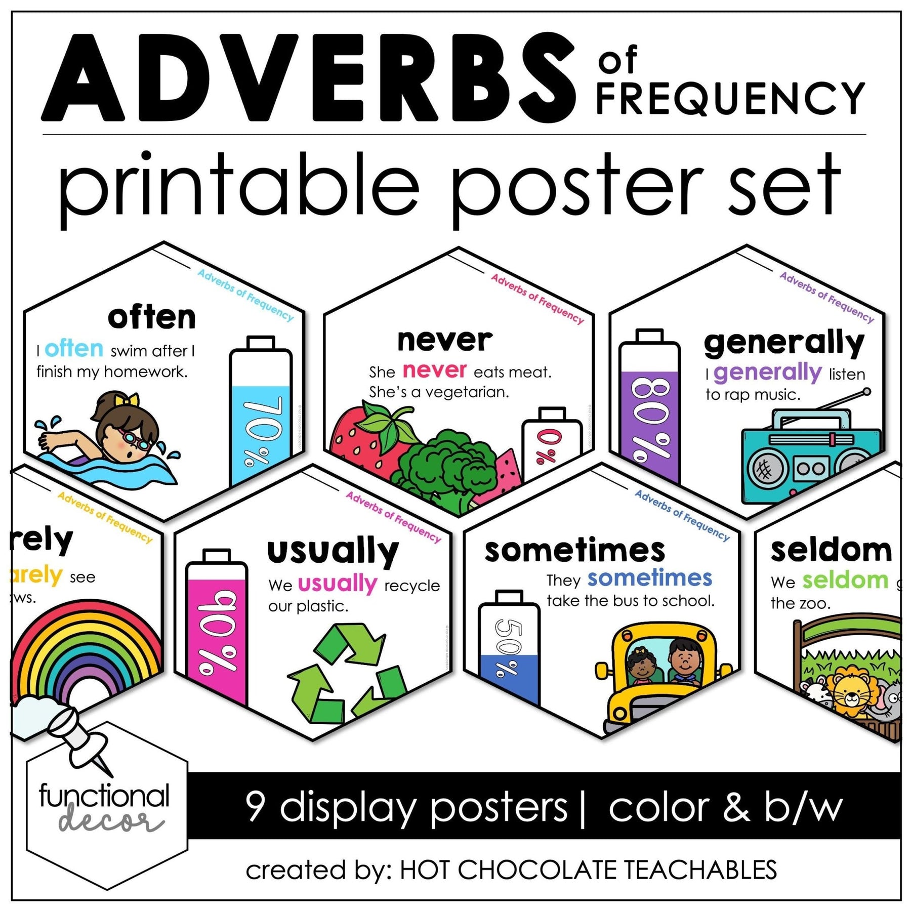 Printable Classroom Grammar Posters - Hot Chocolate Teachables