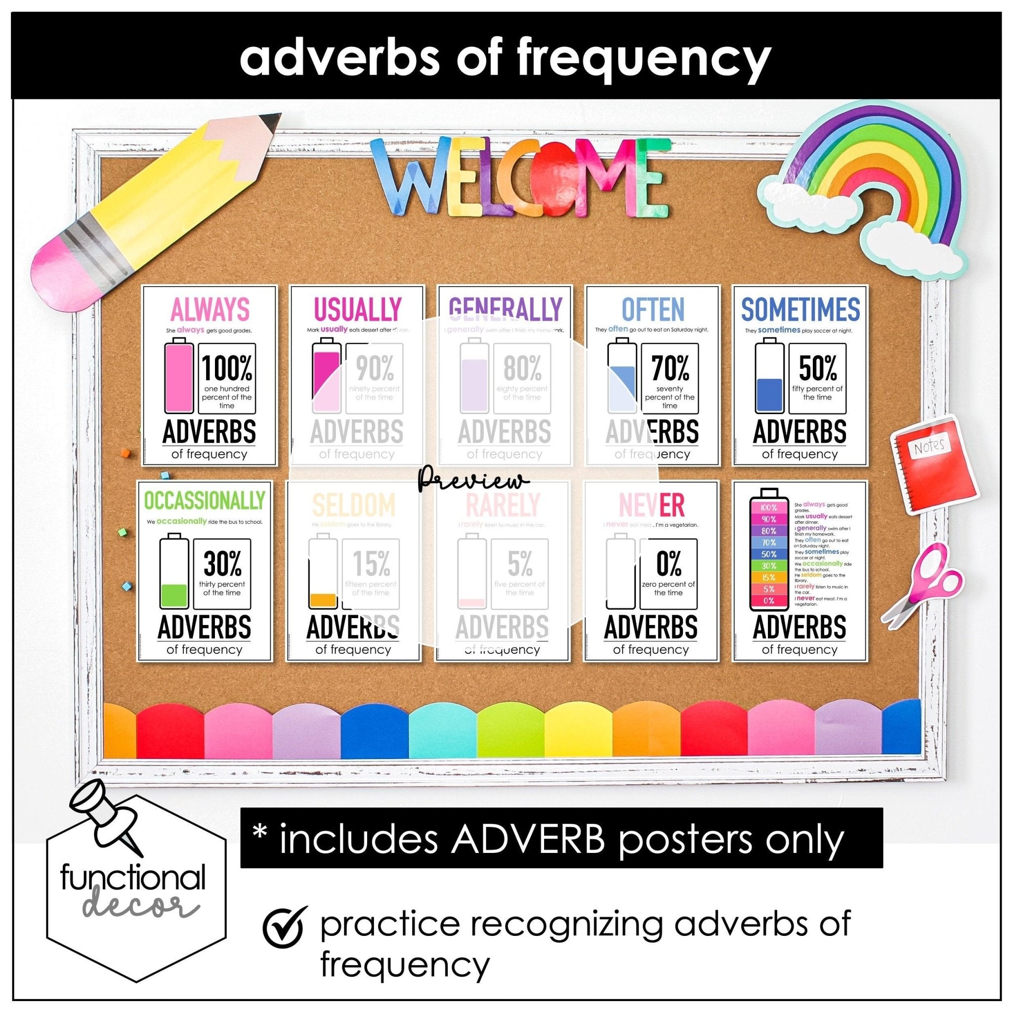 Adverbs of Frequency Posters - ESL Grammar Posters – Hot Chocolate ...