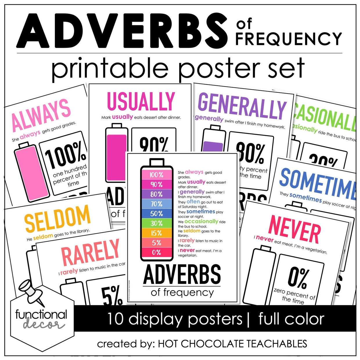 Adverbs of Frequency Posters - ESL Grammar Posters