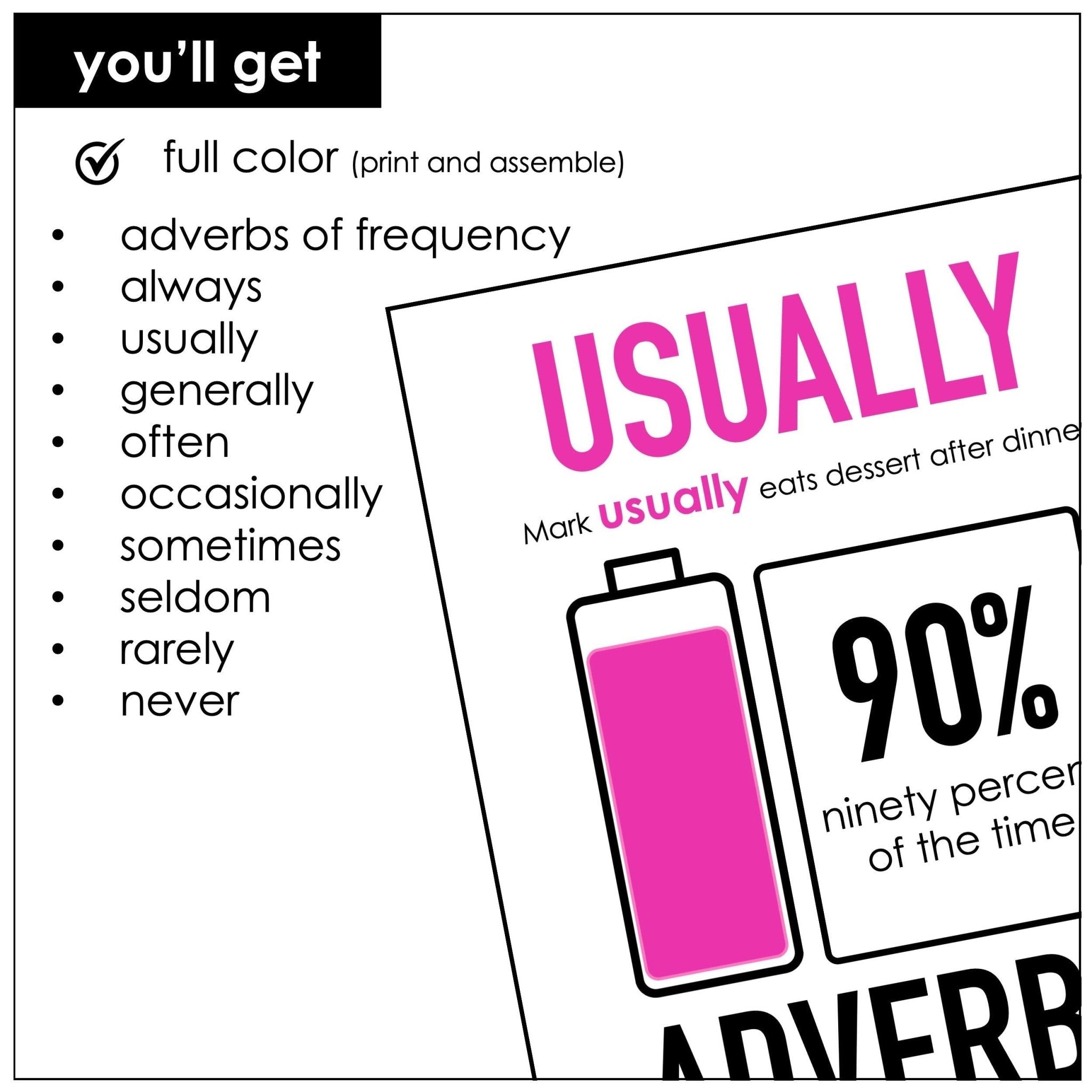 Adverbs of Frequency Posters - ESL Grammar Posters – Hot Chocolate ...