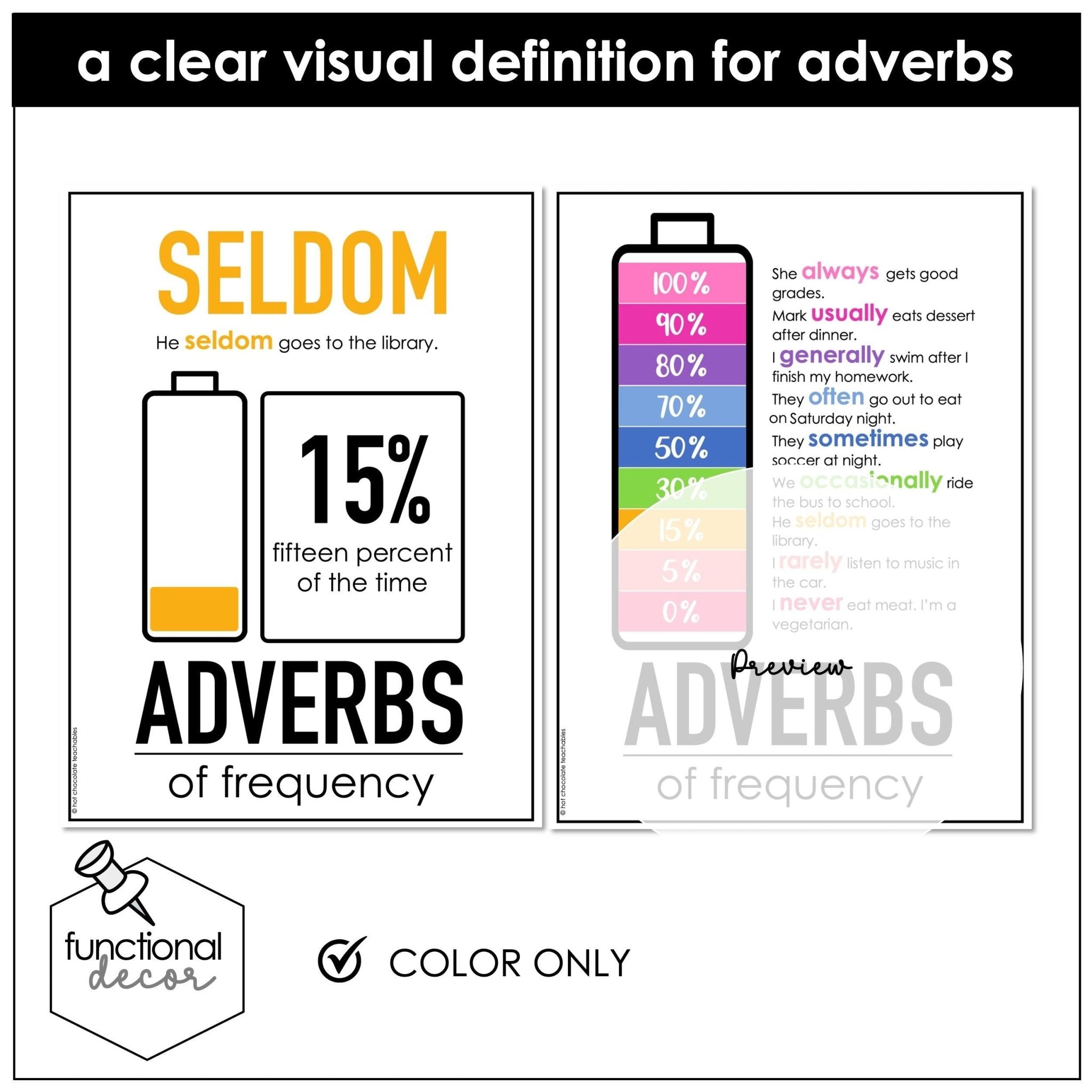 Adverbs of Frequency Posters - ESL Grammar Posters – Hot Chocolate ...