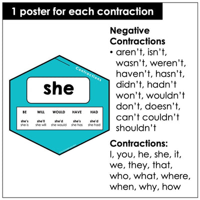 Contractions Posters | Bulletin Board Display – Hot Chocolate Teachables