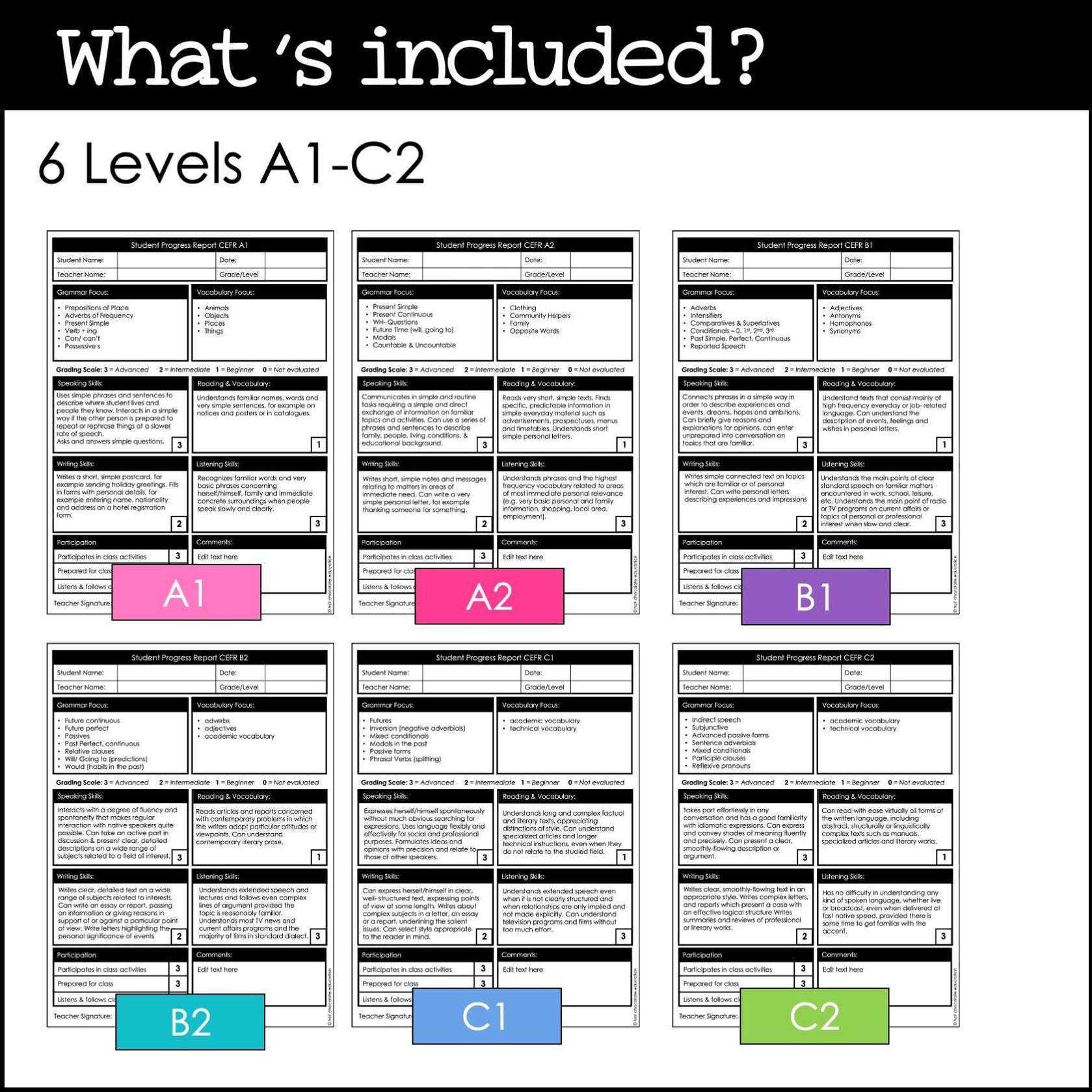 Editable ESL & EFL Progress Reports CEFR Alignment A1-C2 – Hot ...