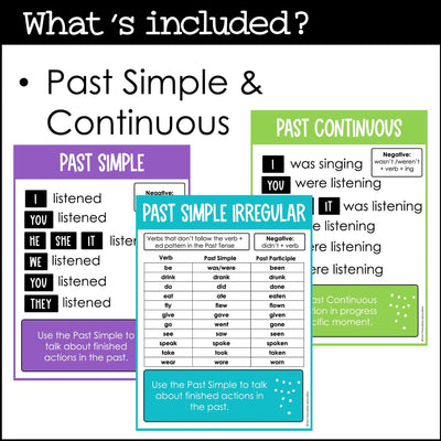 FREE ESL Classroom Decor Verb Tense Posters – Hot Chocolate Teachables