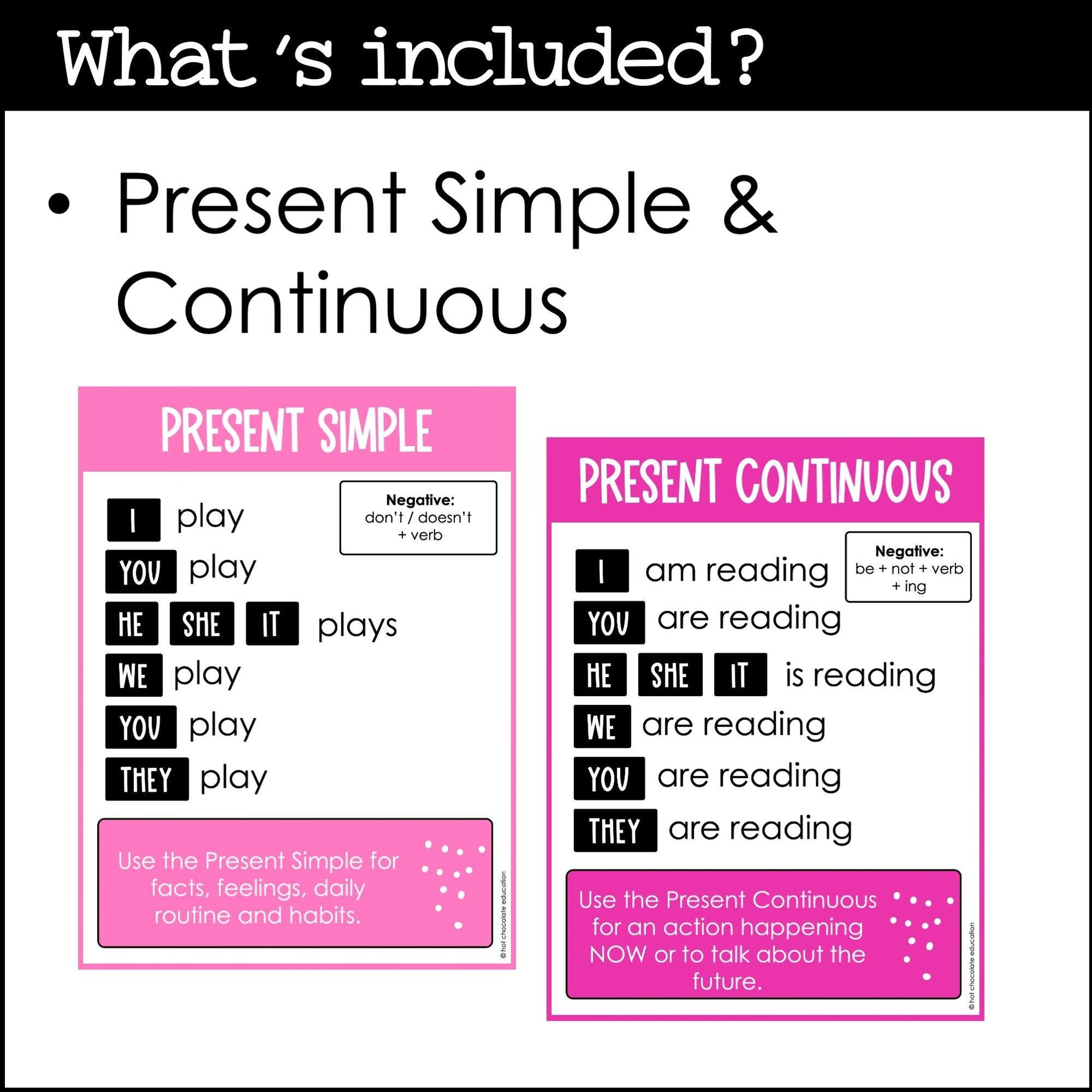 FREE ESL Classroom Decor Verb Tense Posters – Hot Chocolate Teachables