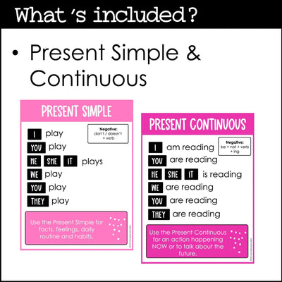 FREE ESL Classroom Decor Verb Tense Posters – Hot Chocolate Teachables