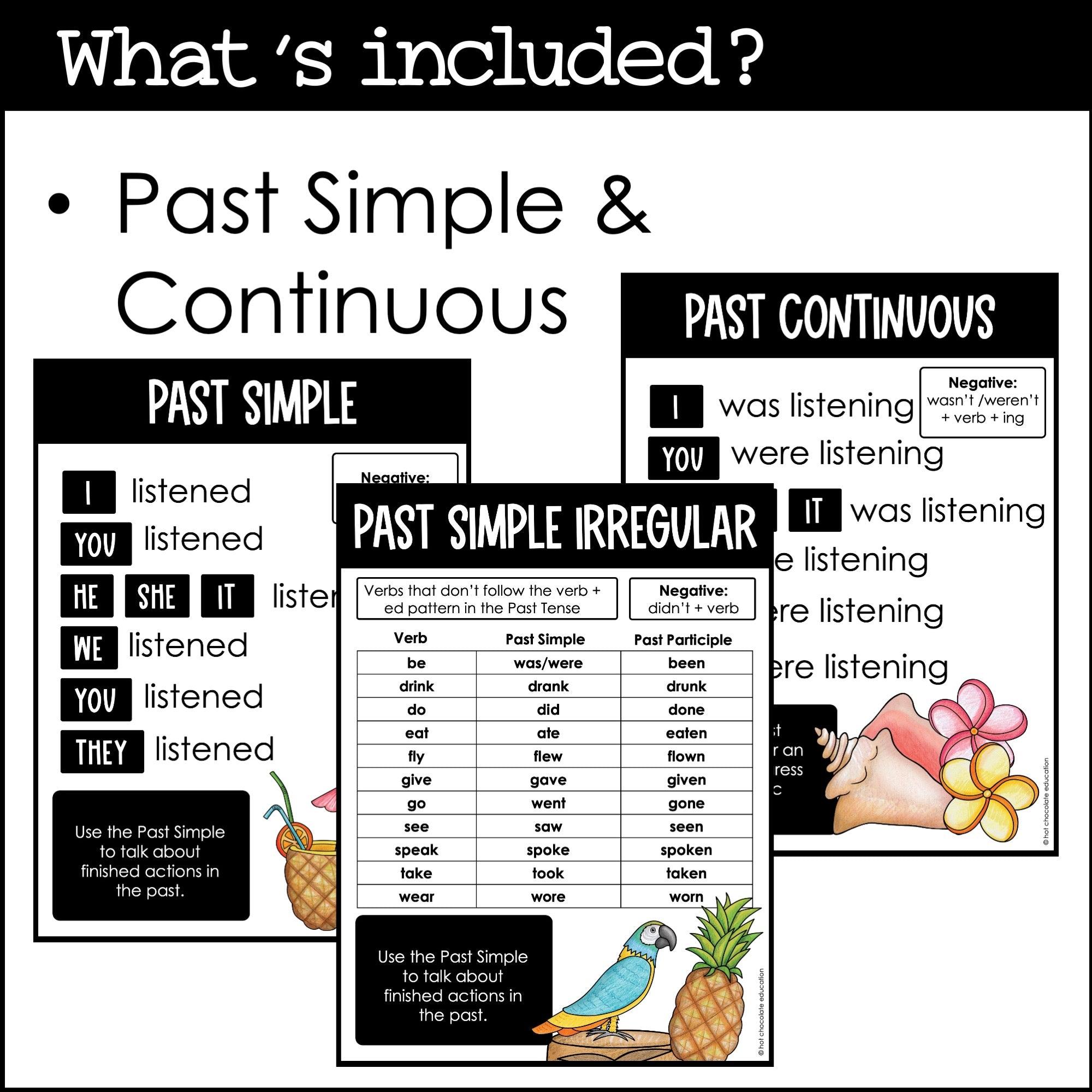 ESL Classroom Decor Verb Tense Posters - Tropical Theme