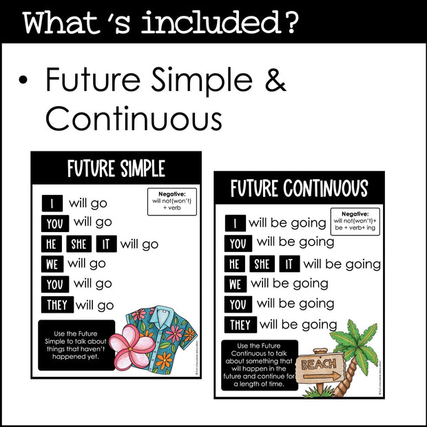 ESL Classroom Decor Verb Tense Posters - Tropical Theme