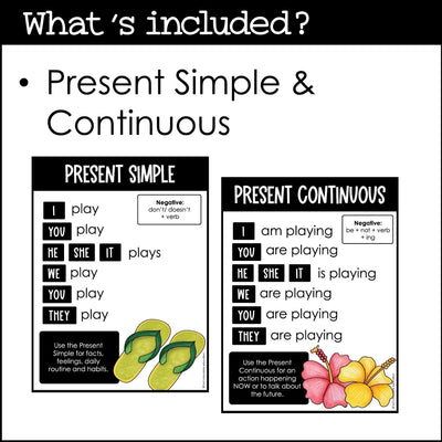 ESL Classroom Decor Verb Tense Posters - Tropical Theme – Hot Chocolate ...