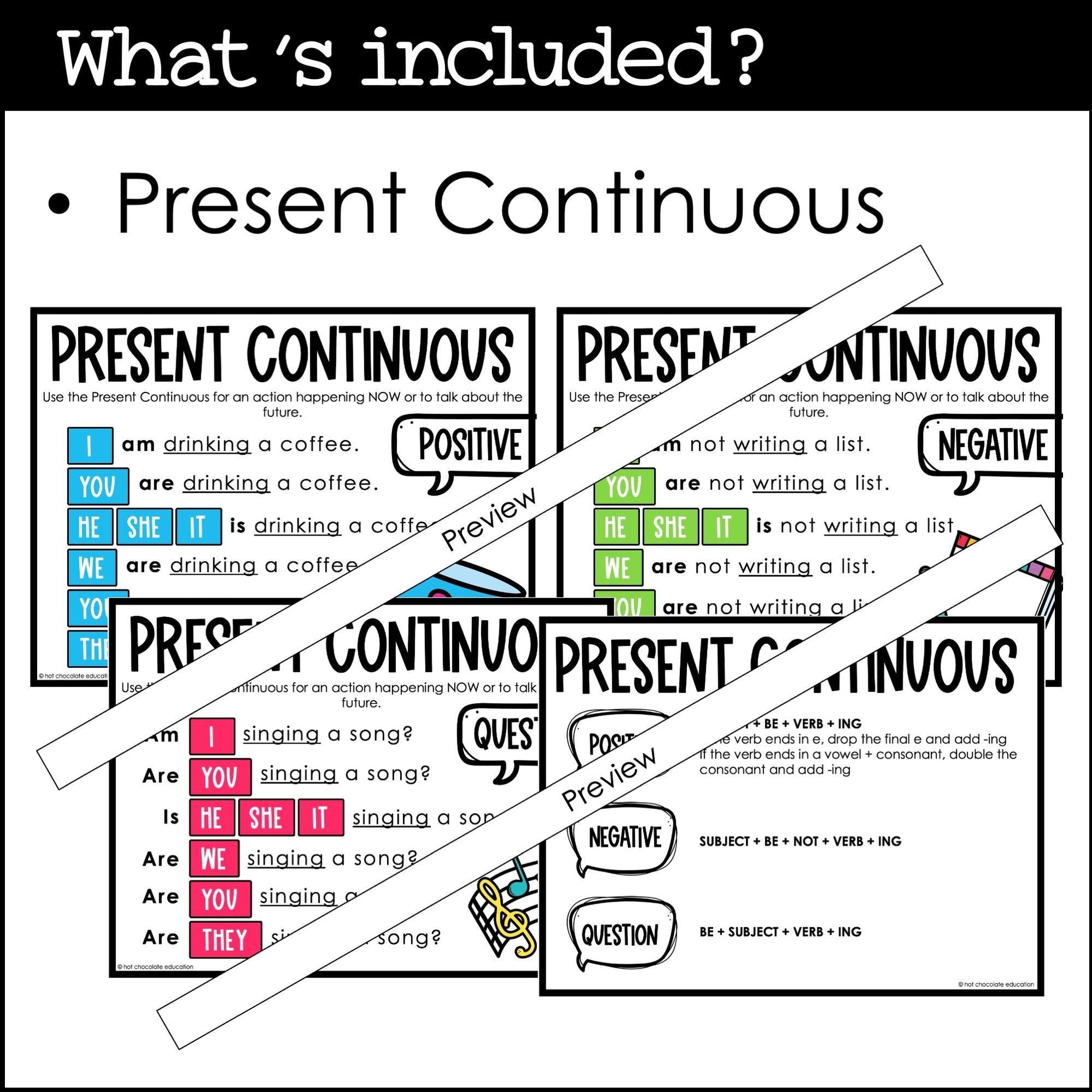 Present Tenses Grammar Posters: Simple, Continuous, Perfect – Hot ...