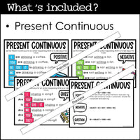 Present Tenses Grammar Posters: Simple, Continuous, Perfect – Hot ...