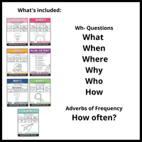 ESL Grammar Posters: 24 Functional Classroom Decor Visuals – Hot ...