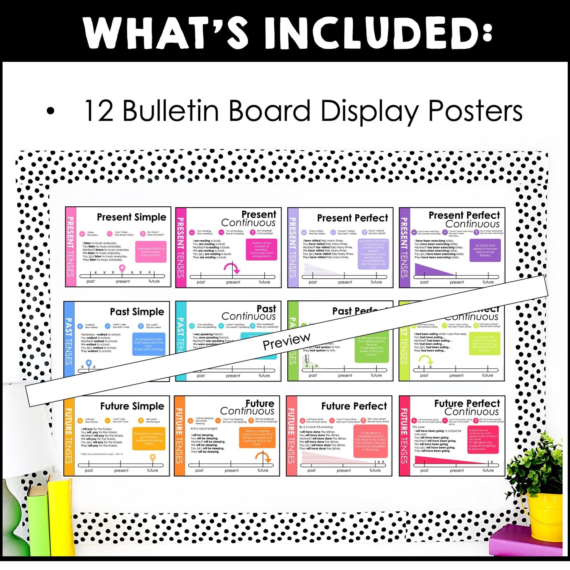 ESL Grammar Posters - Verb Tenses- Present Past and Future – Hot ...
