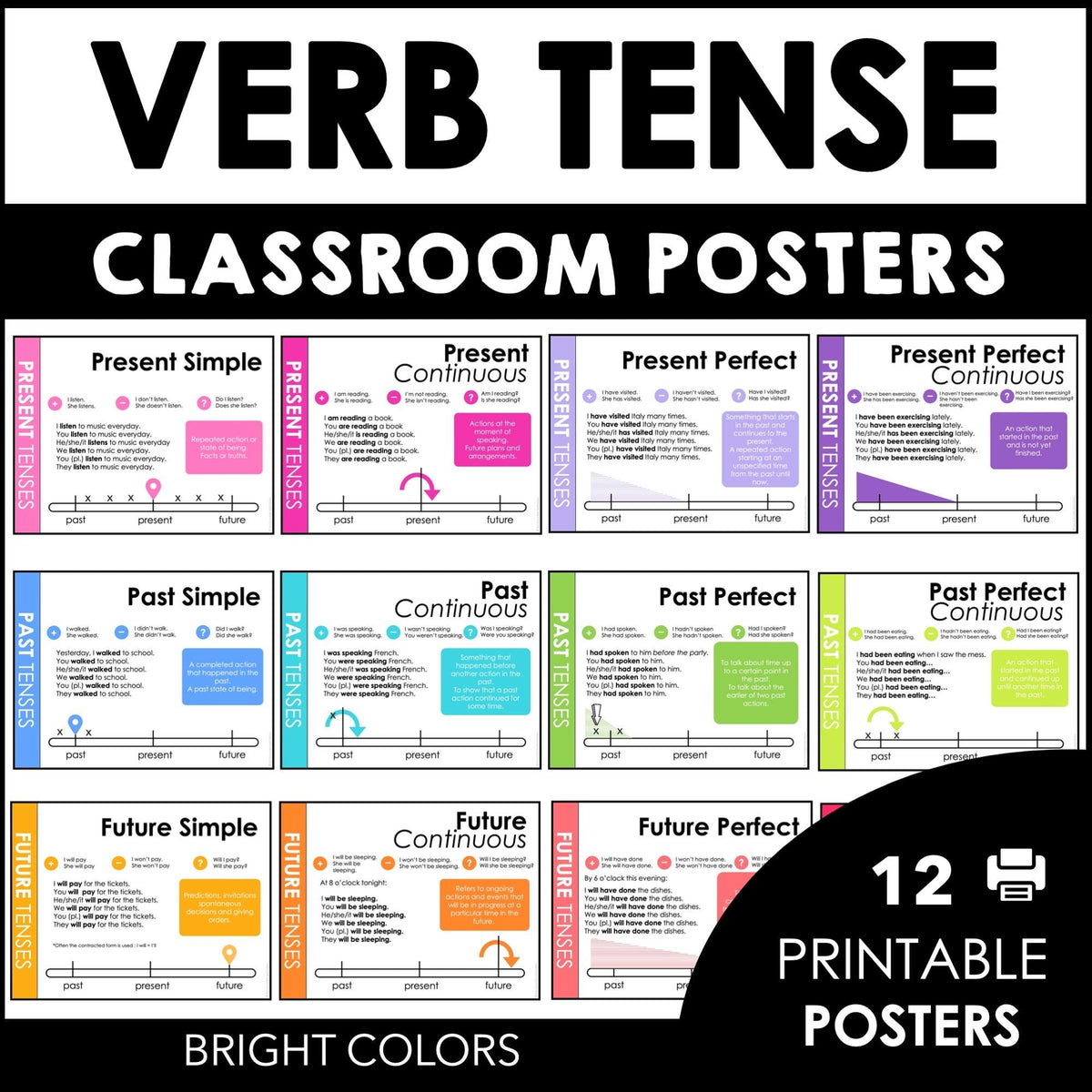 ESL Grammar Posters - Verb Tenses- Present Past and Future – Hot ...