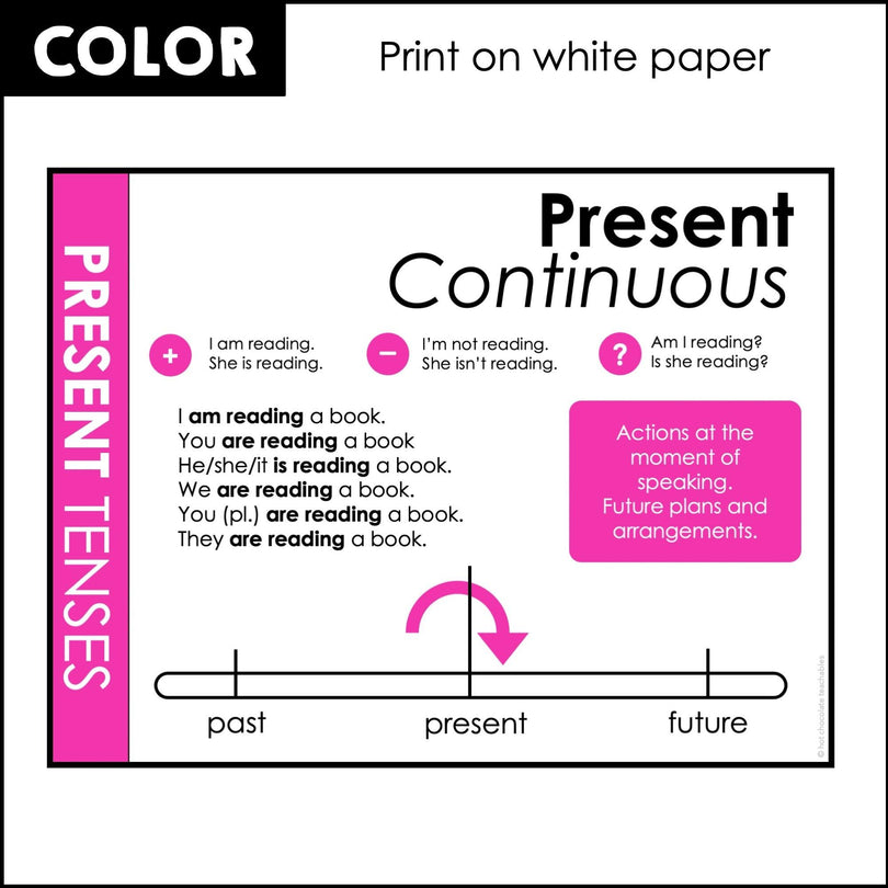 ESL Grammar Posters - Verb Tenses- Present Past and Future