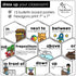 ESL Prepositions of Place Posters - Word Wall Display – Hot Chocolate ...