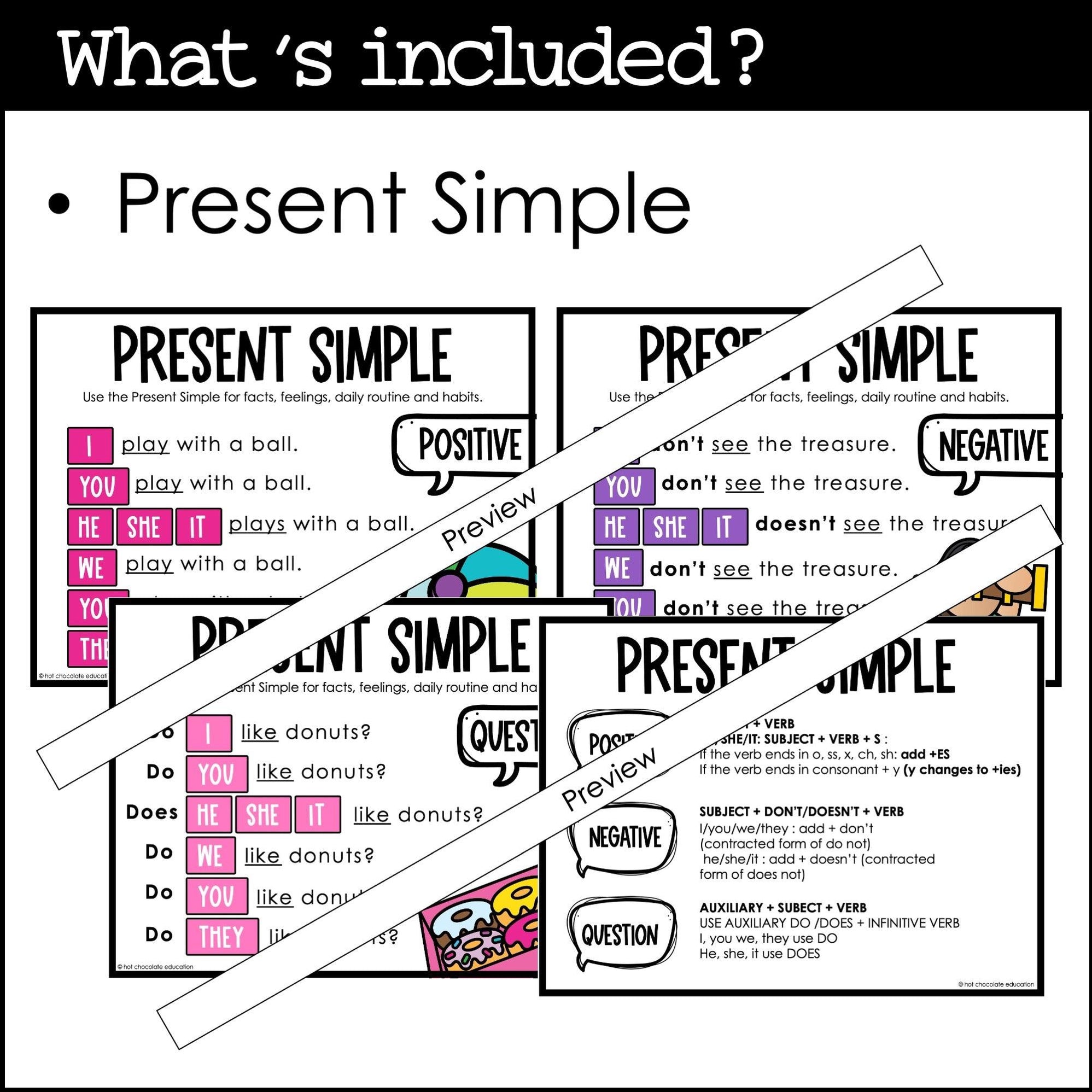 ESL Verb Conjugation Posters BUNDLE: Present & Past Tenses – Hot ...