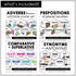 Grammar Posters: Adjectives, Prepositions, Adverbs