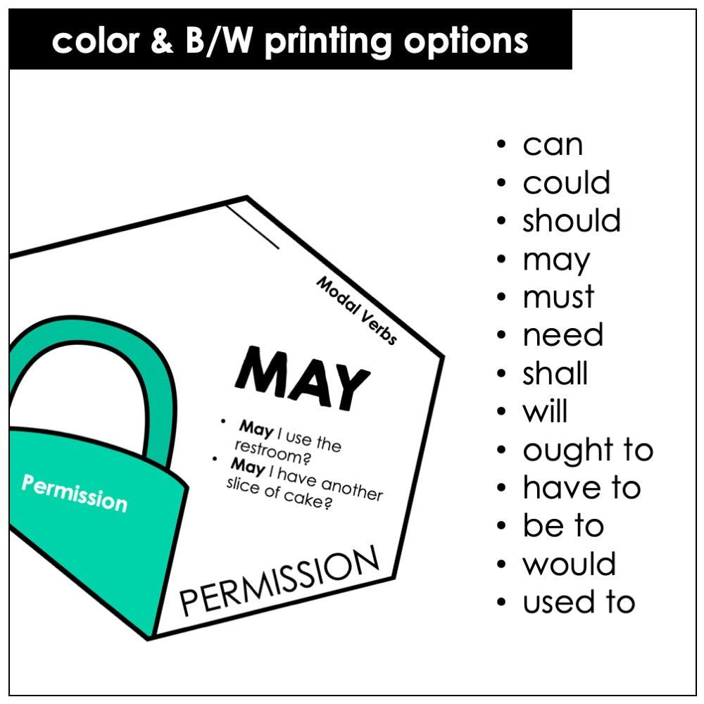 Modal Verbs Posters - ESL Bulletin Display
