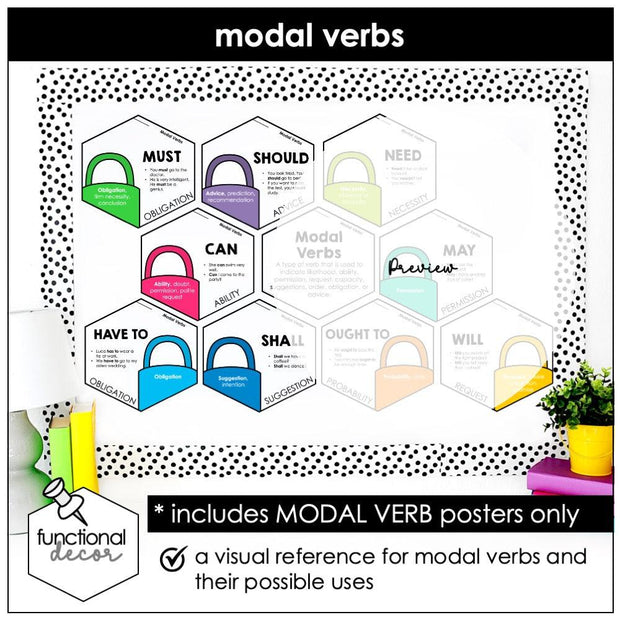 Modal Verbs Posters - ESL Bulletin Display