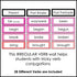 Irregular Verb Bulletin Board - Word Wall Posters