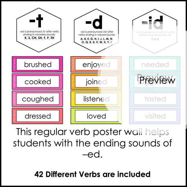 Past Tense Verb Posters | -ed ending sounds -t, -d, -id