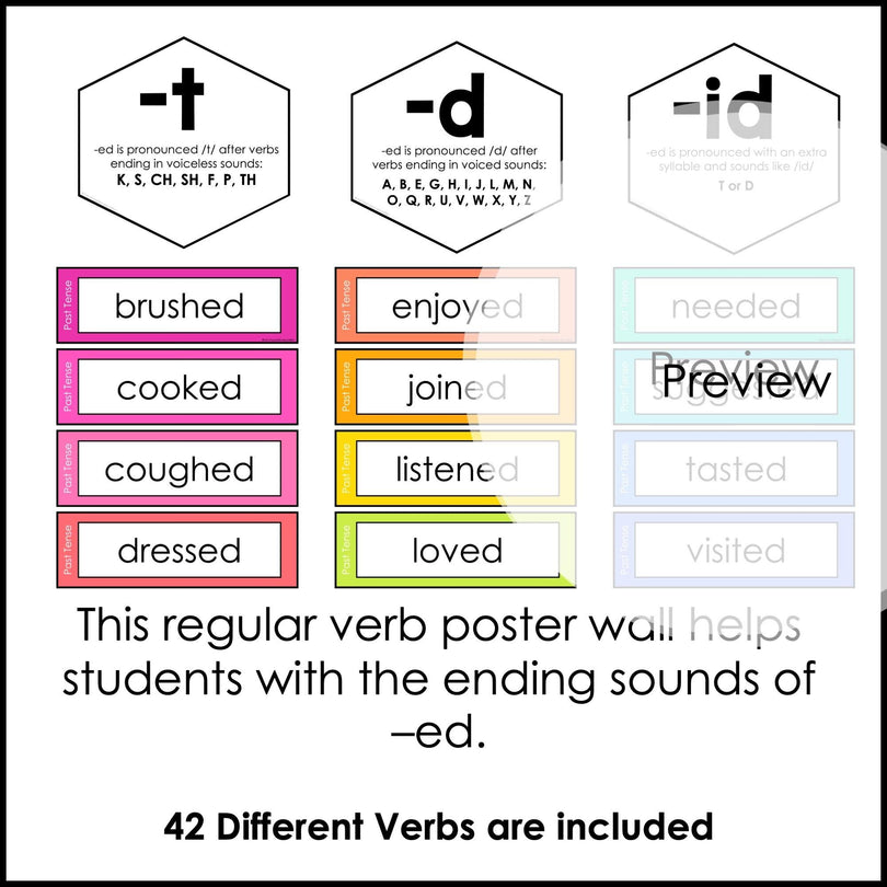 Past Tense Verb Posters | -ed ending sounds -t, -d, -id