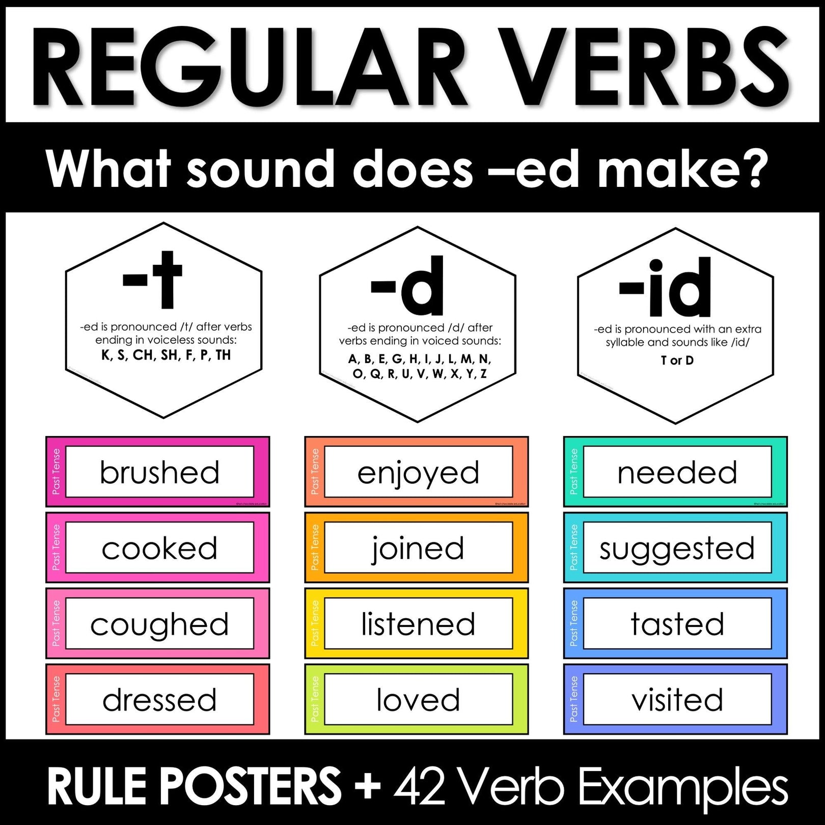Past Tense Verb Posters | -ed ending sounds -t, -d, -id