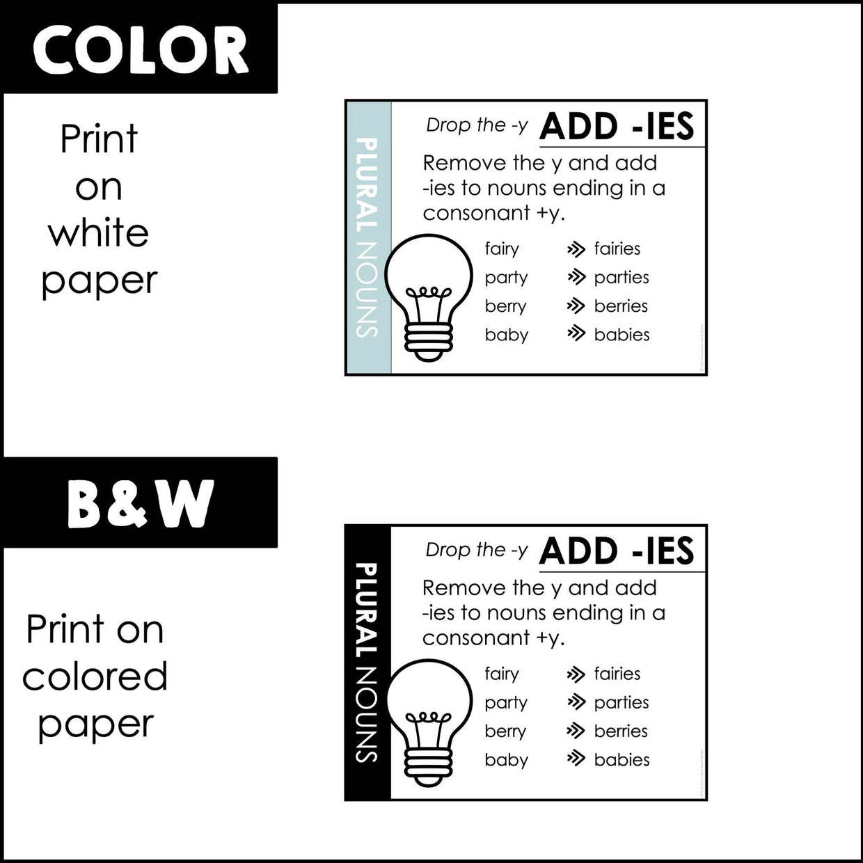 Plural Noun Spelling Rules Posters - s, es, ies, ves